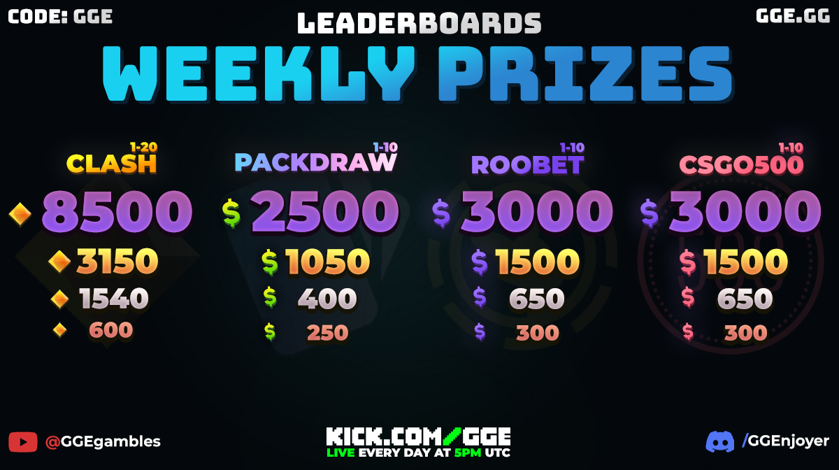 Leaderboard | GGE